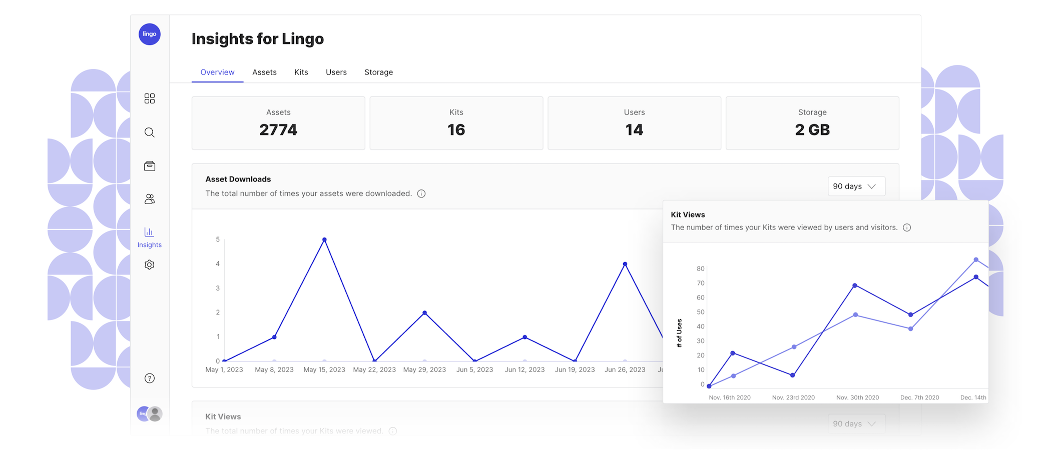 Asset Management Analytics & Report Builder | Lingo